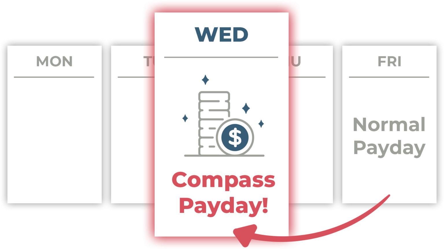 Business Online & Mobile Banking Done Right - Compass Credit Union